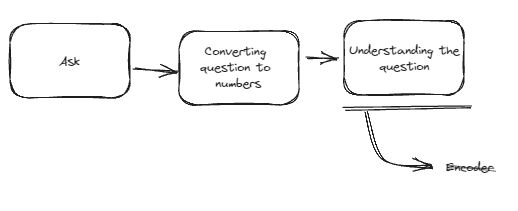 Preprocessing Mastering Ai Bootcamp